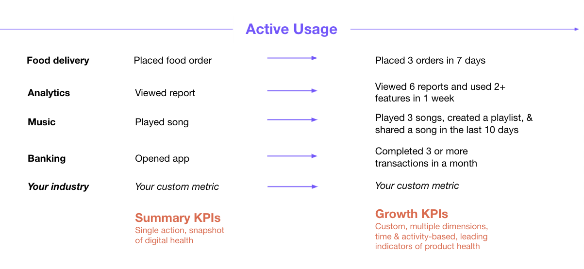 How to identify the best growth KPIs for you - Mixpanel