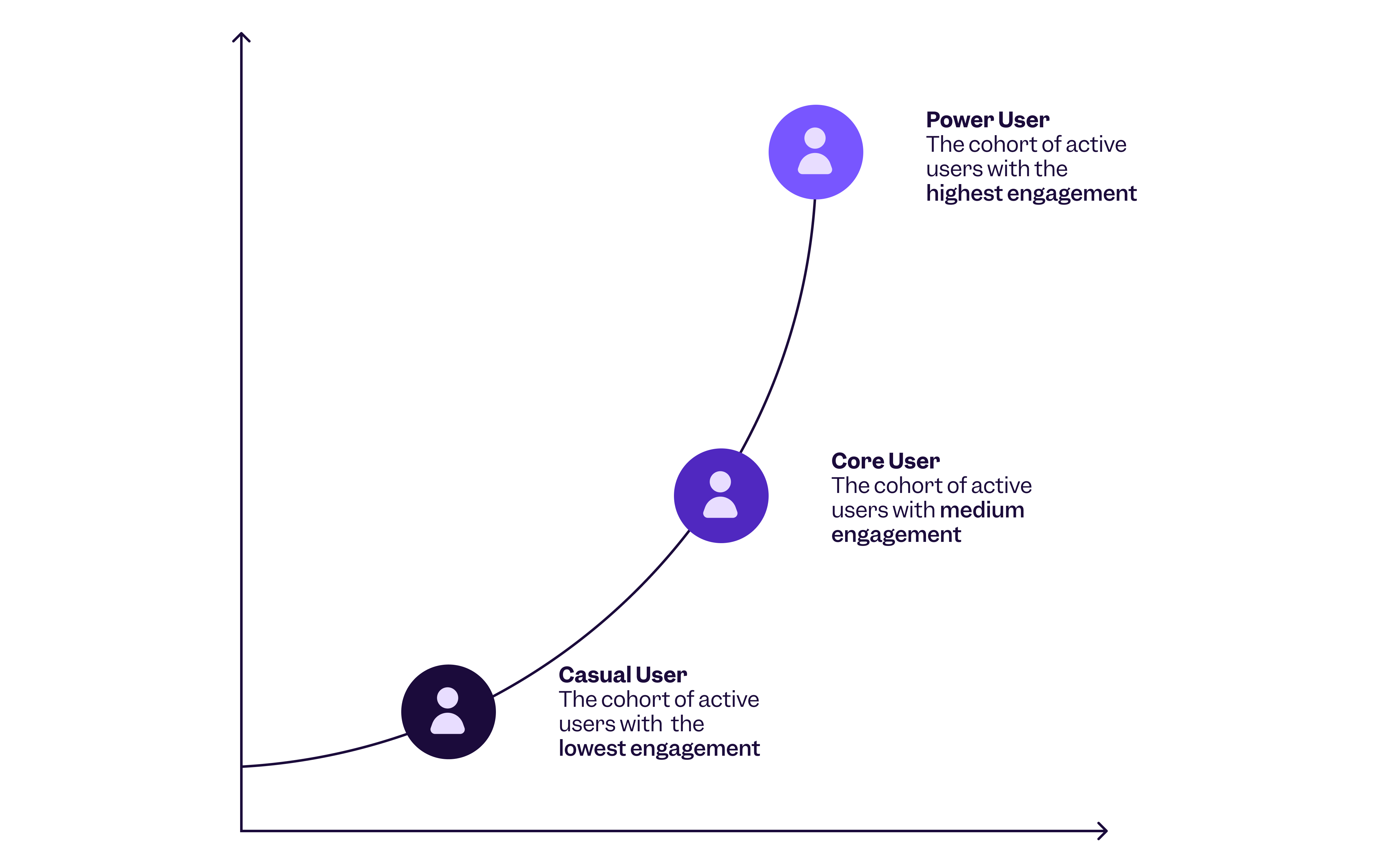The Guide to Product Analytics - Chapter 3 | Mixpanel