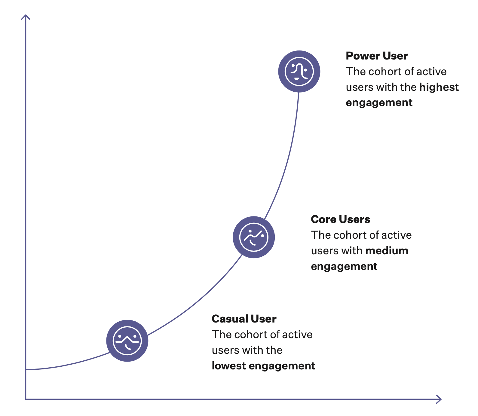 The Guide to Product Analytics - Chapter 3 | Mixpanel