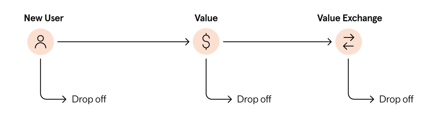 The Guide to Product Analytics - Chapter 4 | Mixpanel