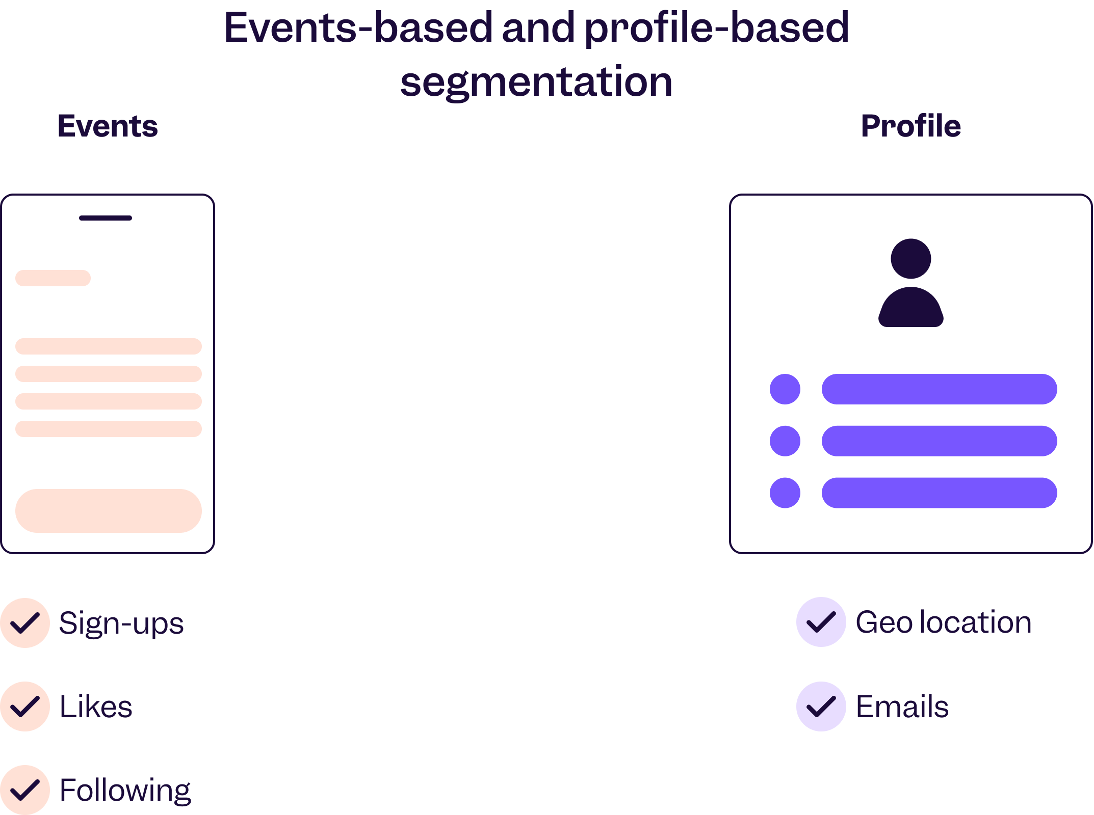 The Guide to Product Analytics - Chapter 2 | Mixpanel