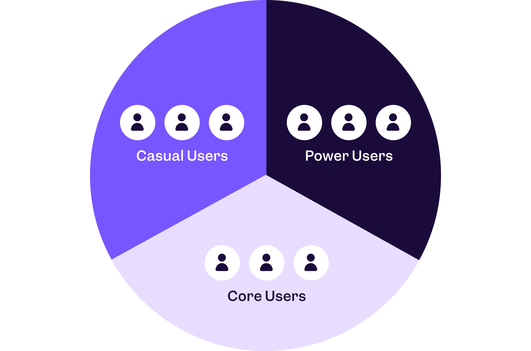 The Guide to Product Analytics - Chapter 2 | Mixpanel