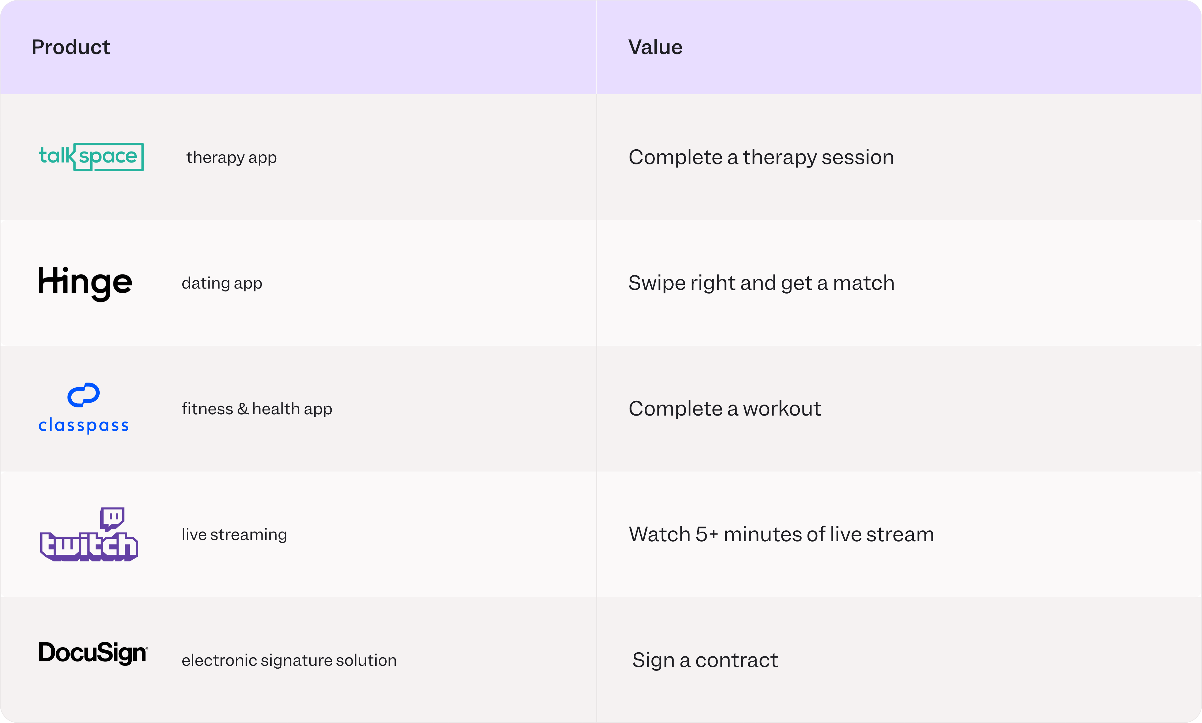 The Guide to Product Analytics - Chapter 1 | Mixpanel