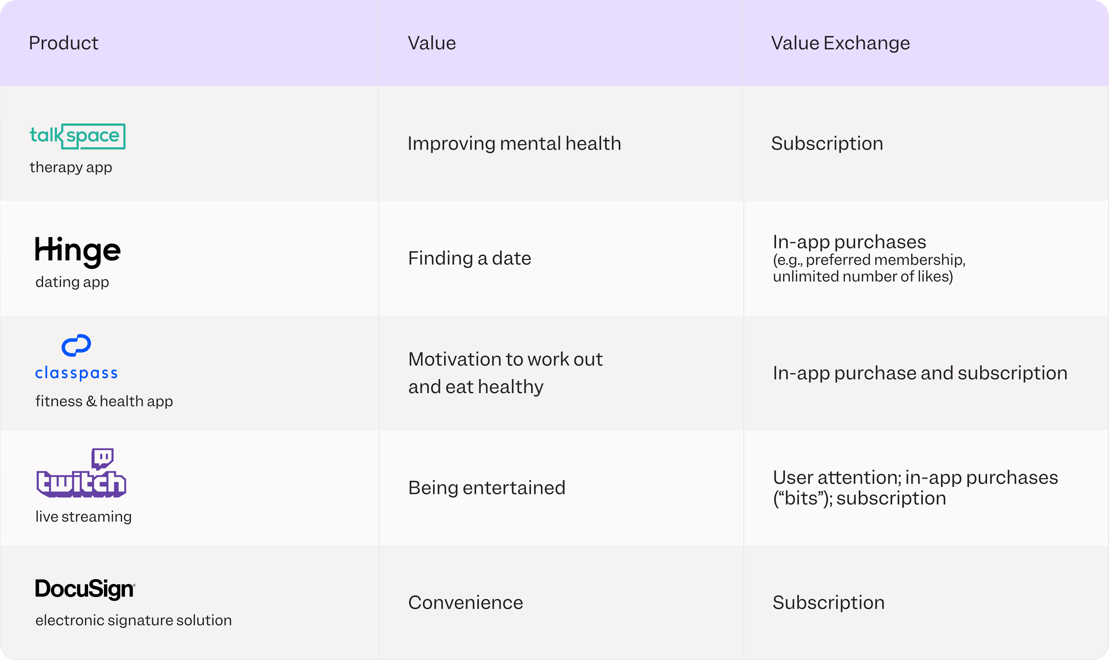 The Guide to Product Analytics - Chapter 1 | Mixpanel