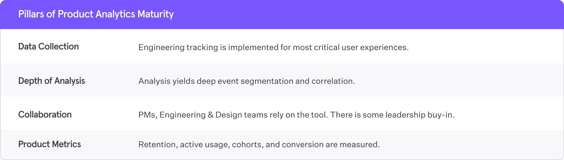Guide: Advance Your Product Analytics Strategy [Advanced] | Mixpanel