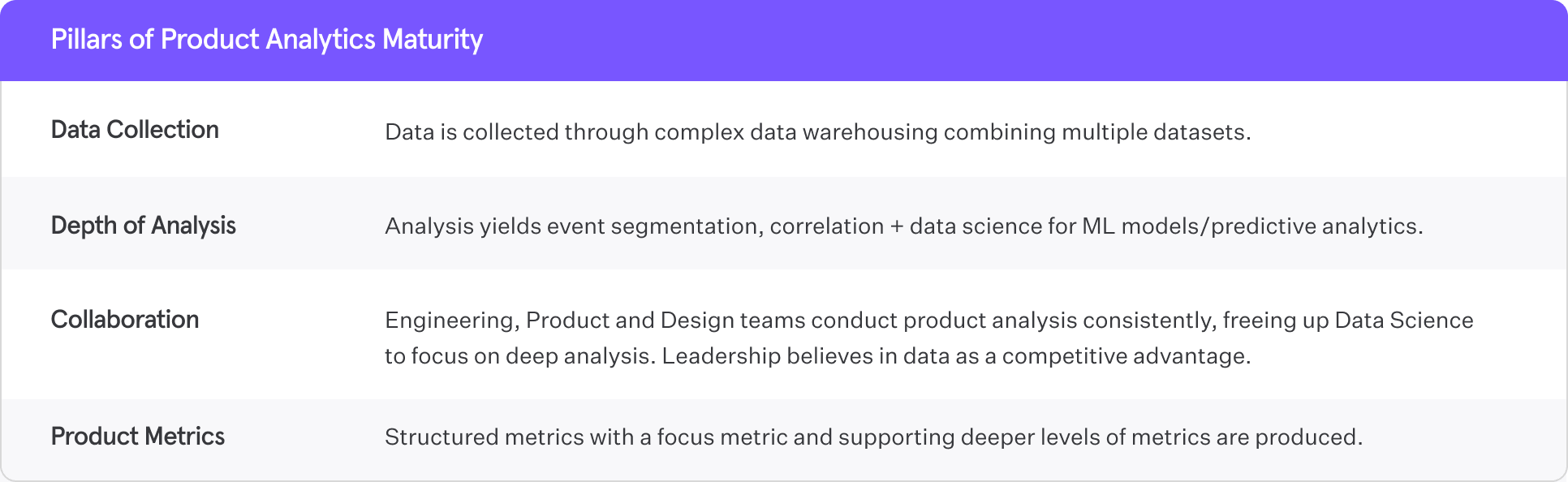 Guide: Advance Your Product Analytics Strategy [Expert] | Mixpanel
