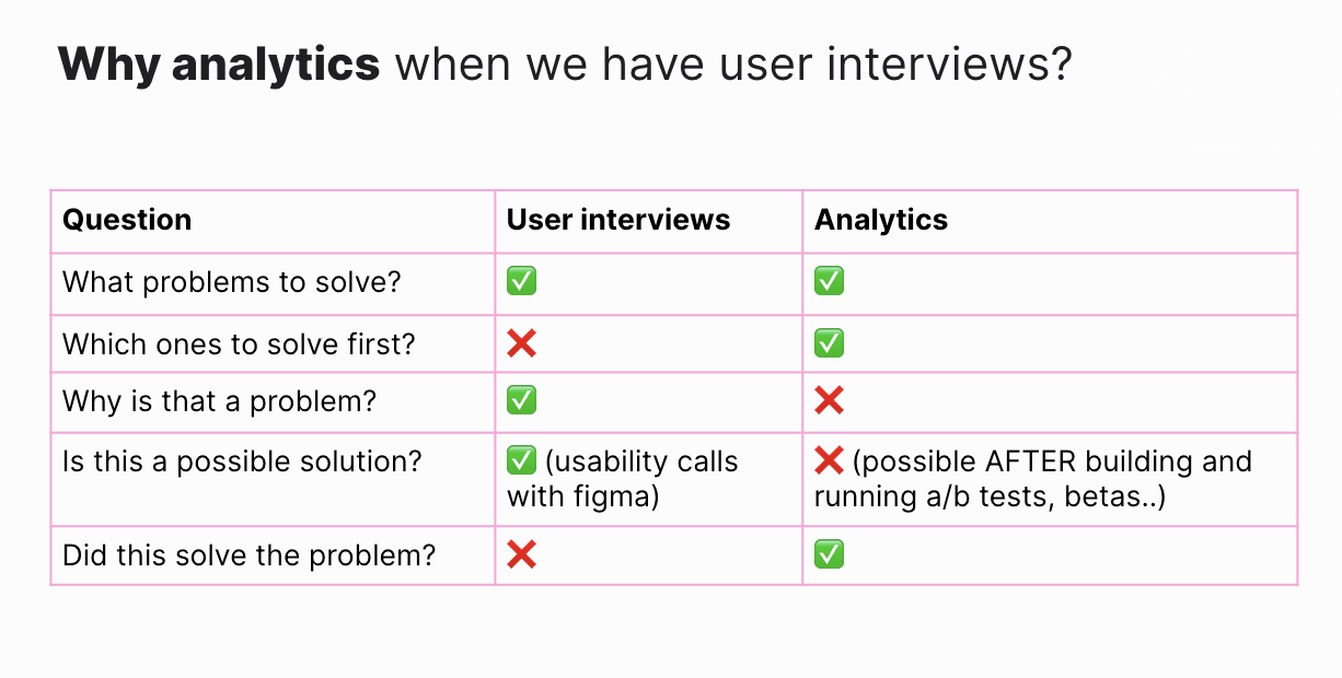 User interviews and product analytics - Mixpanel