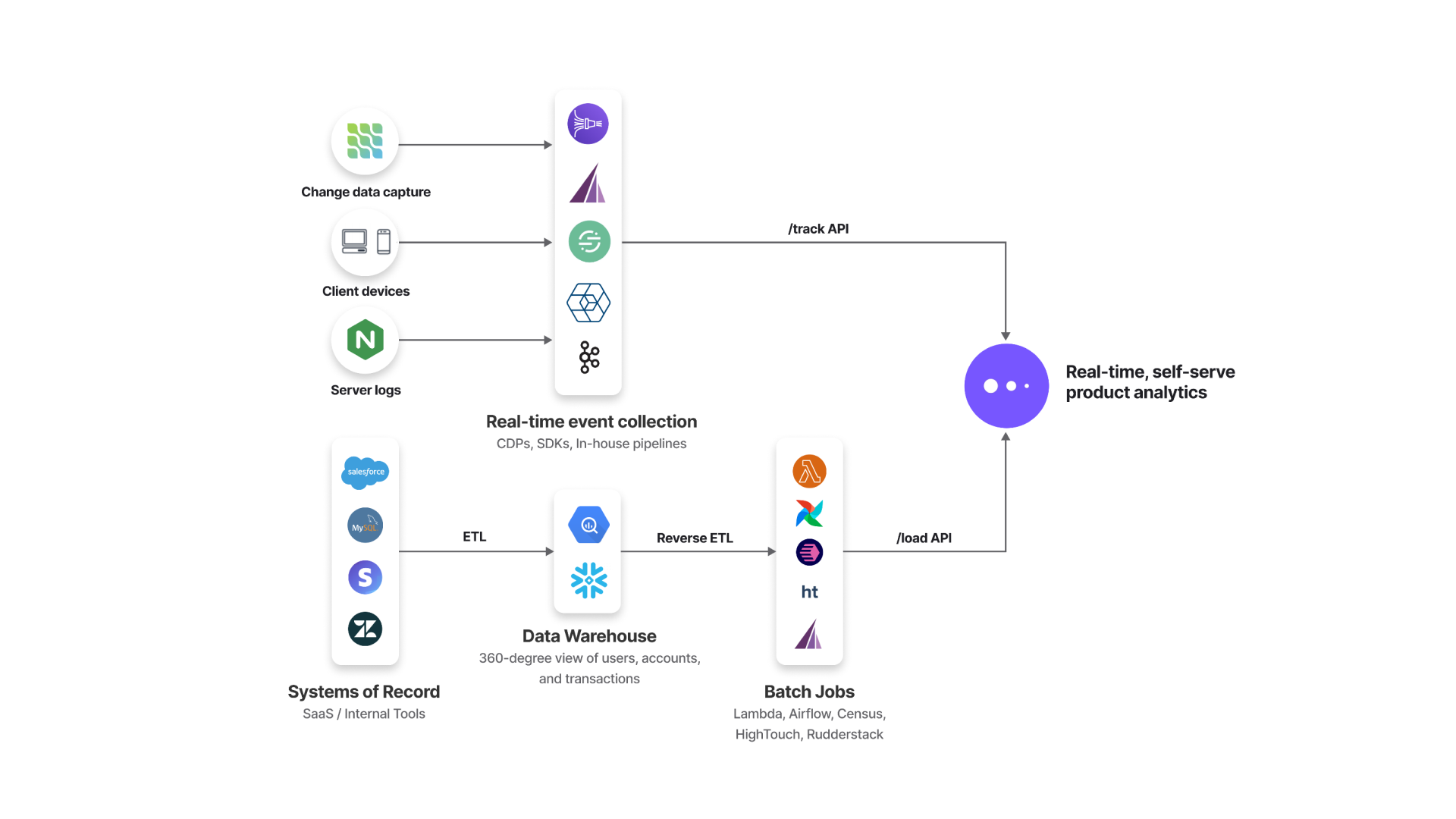 Winning product analytics: Our Series C funding and what's next - Mixpanel