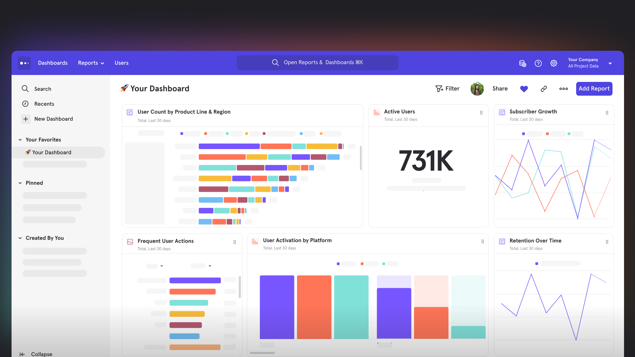 3 Updates We ve Made To Dashboards To Improve Workflows Across Teams 3 Updates We ve Made To Dashboards To Improve Workflows Across Teams