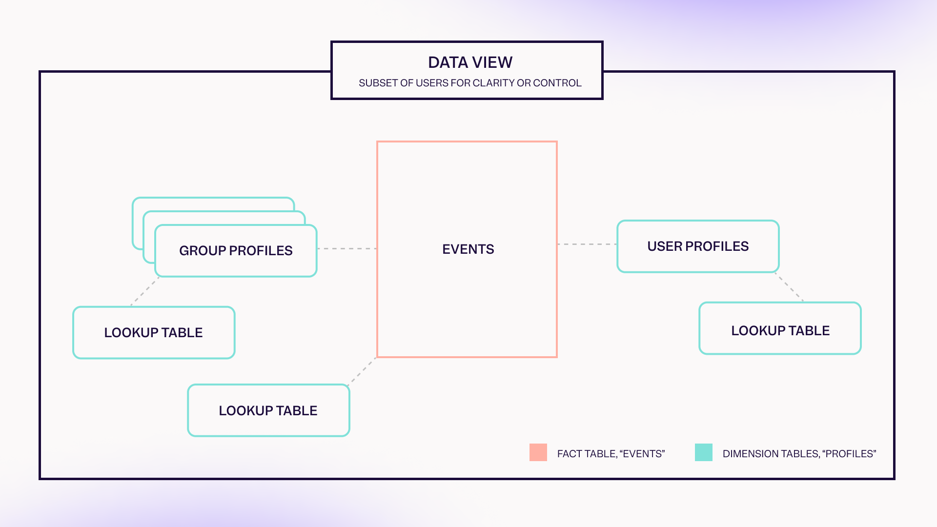 We’re bringing event analytics to your data warehouse - Mixpanel